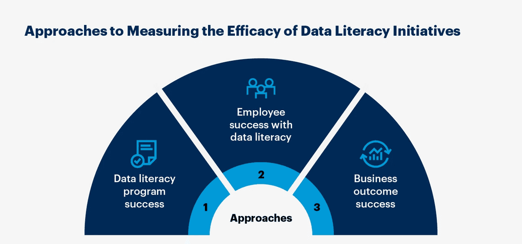 How to Develop a Data Strategy Roadmap