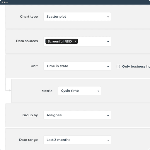 Analytics and Reports for GitLab by Screenful