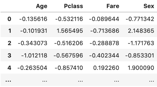 How to interpret machine learning (ML) models with SHAP values – Mage ...