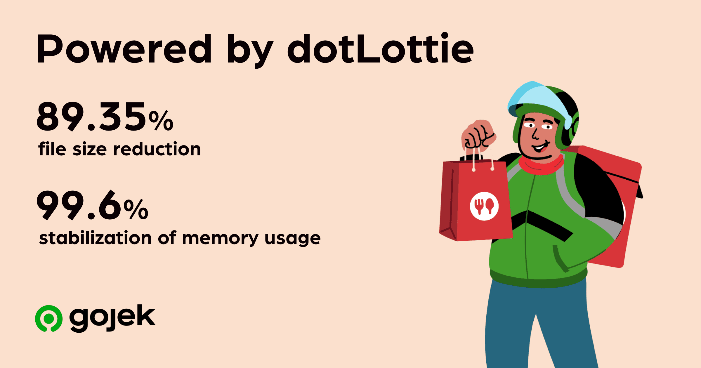 Gojek - Case Studies - developer - Case studies