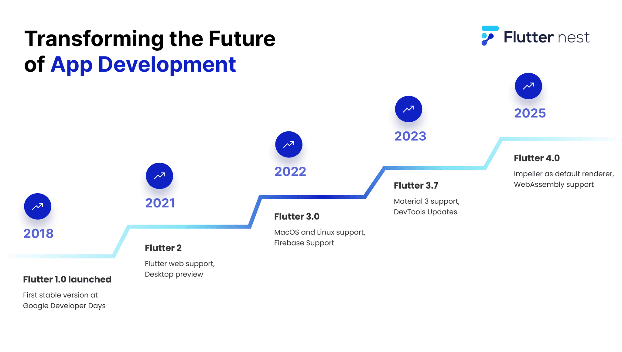 The Complete Flutter App Development Guide – Fully Explained