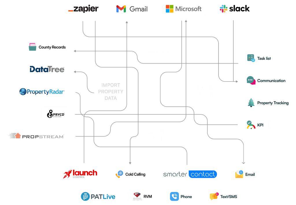 Pebble | Market, track, and close land deals in one hub.