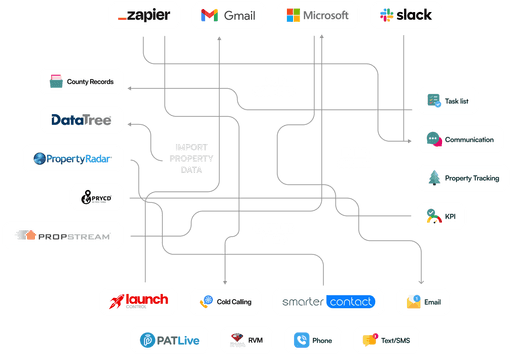 Pebble | Market, track, and close land deals in one hub.