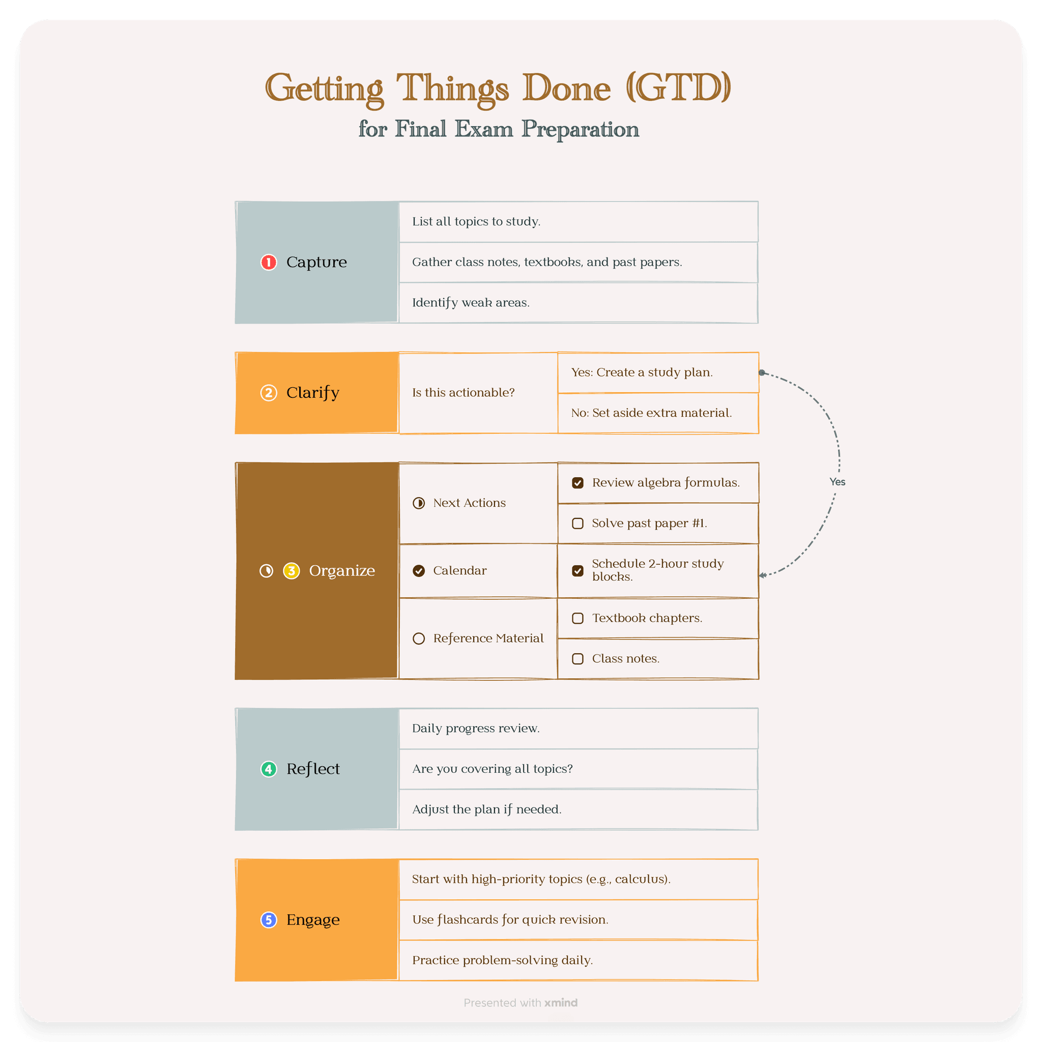 10 time management techniques for students: methods and tools