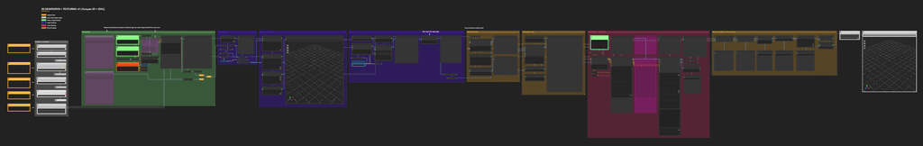 From 3D Generation to Texturing