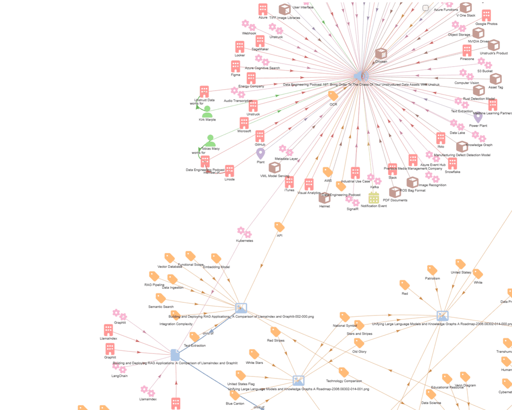 GraphRAG: Using Knowledge in Unstructured Data to Build Apps with LLMs - Graphlit