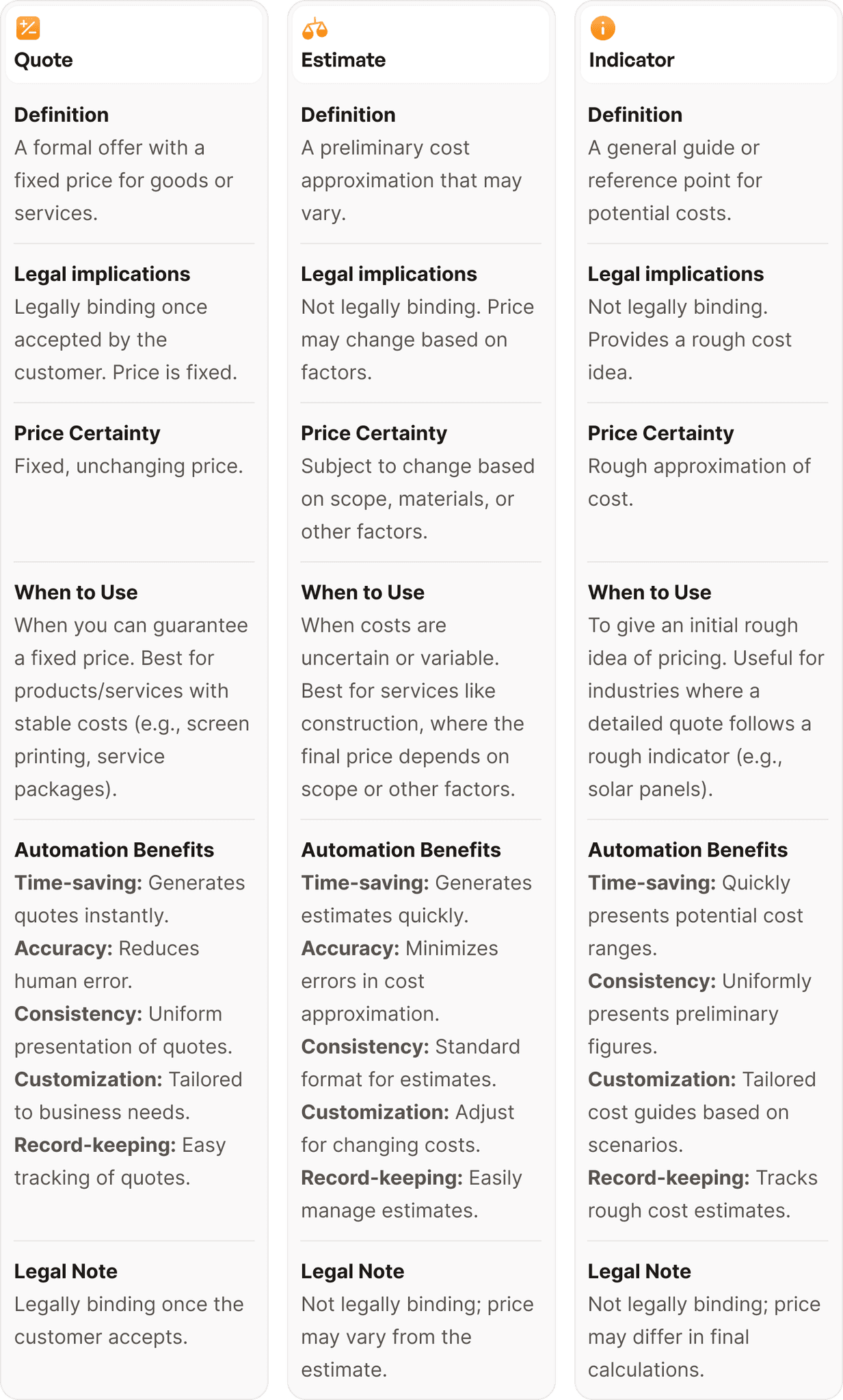 Your Price Quoting Guide for 2025 (Original Examples)