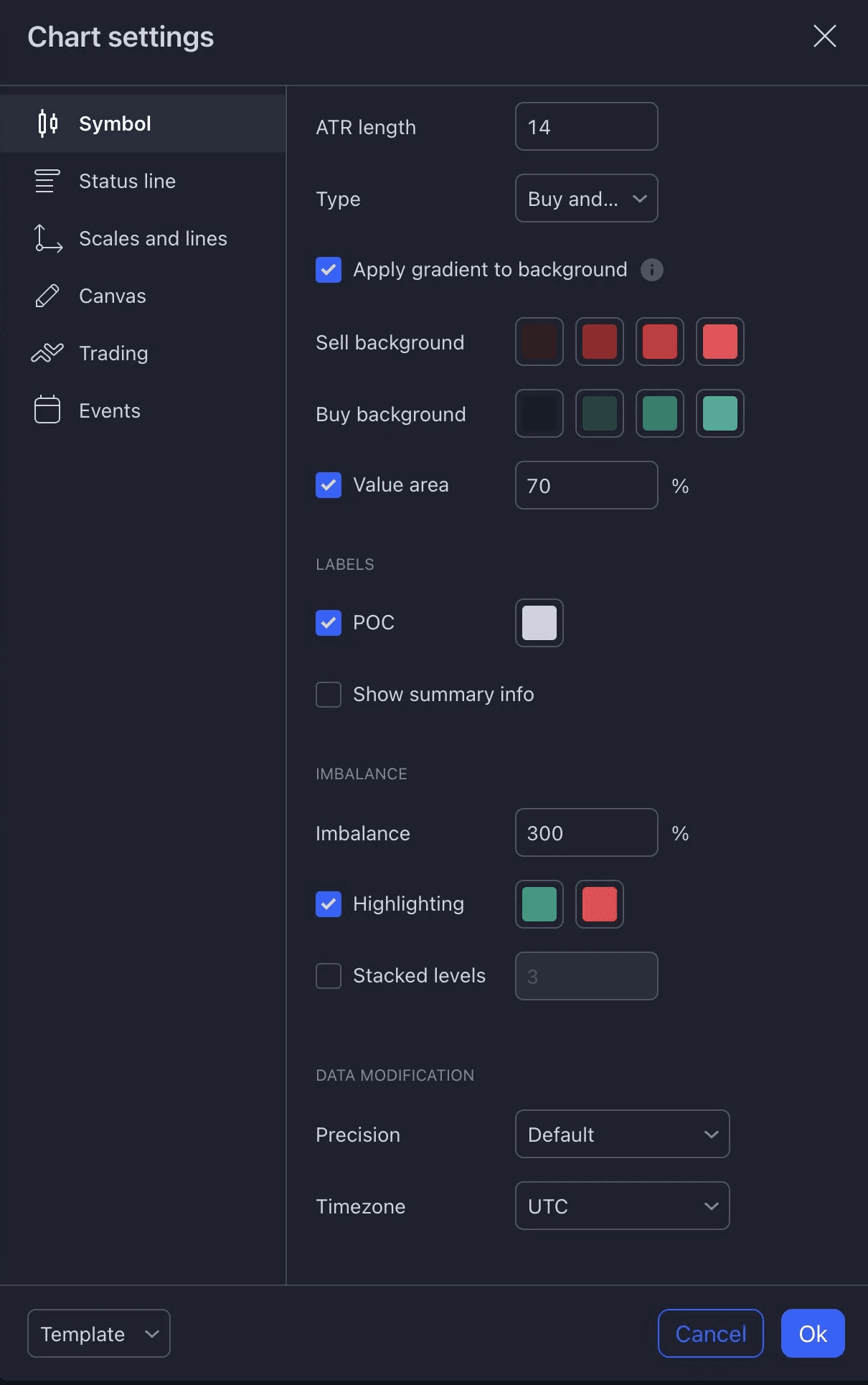 TradingView adds Volume footprint charts | How to Find & Use it ...