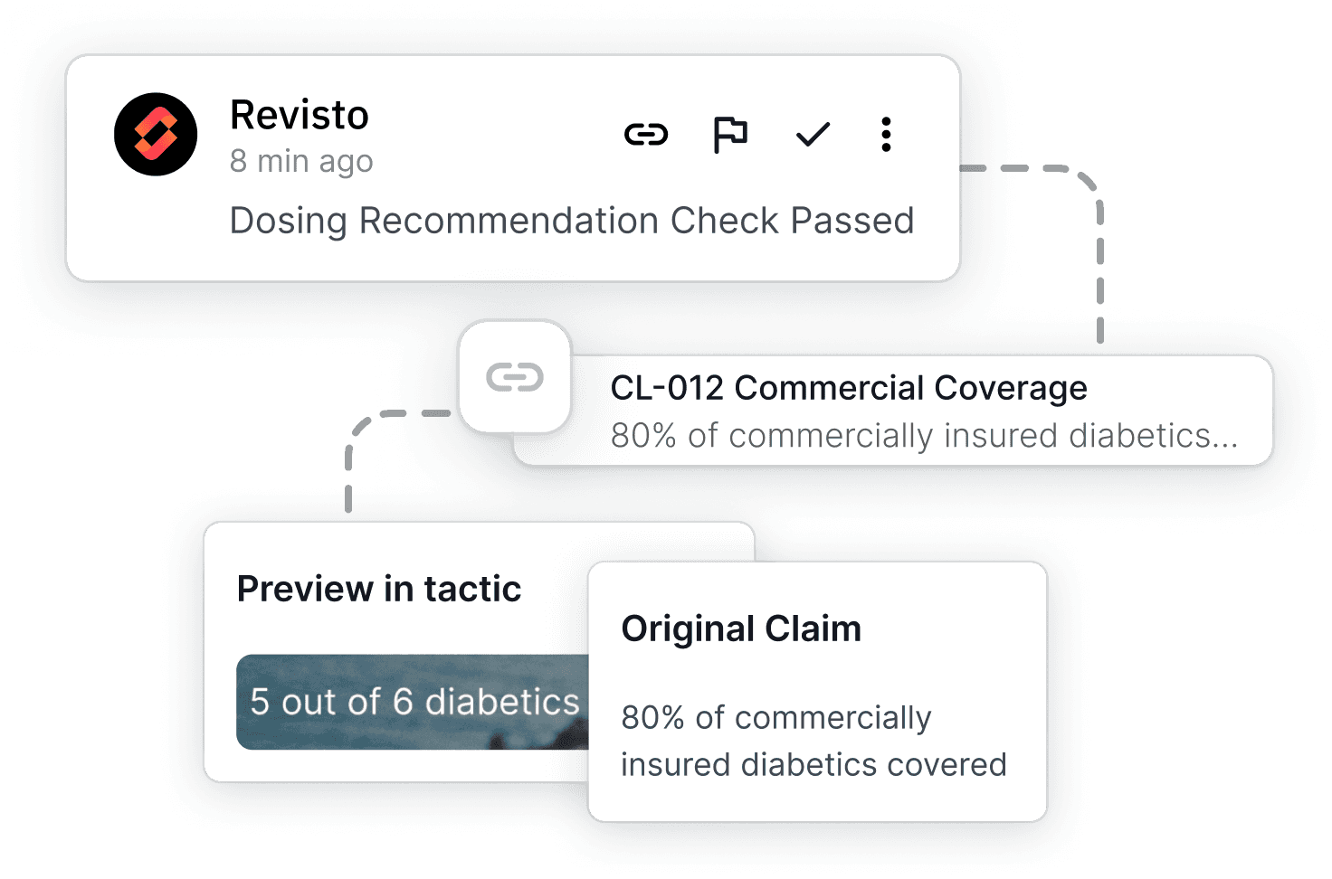 Revisto | Streamlined MLR Review, Powered by AI