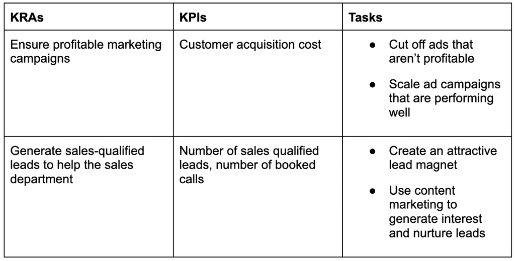 KRA vs KPI: Key Result Areas & Indicators – 2025