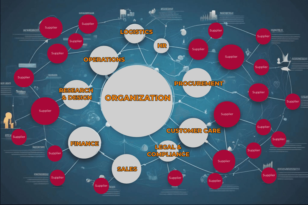 Understanding 4th to Nth Party Identification in Modern Supply Chains