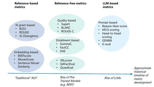 LLM Testing in 2025: The Ultimate Guide | Generative AI Collaboration ...