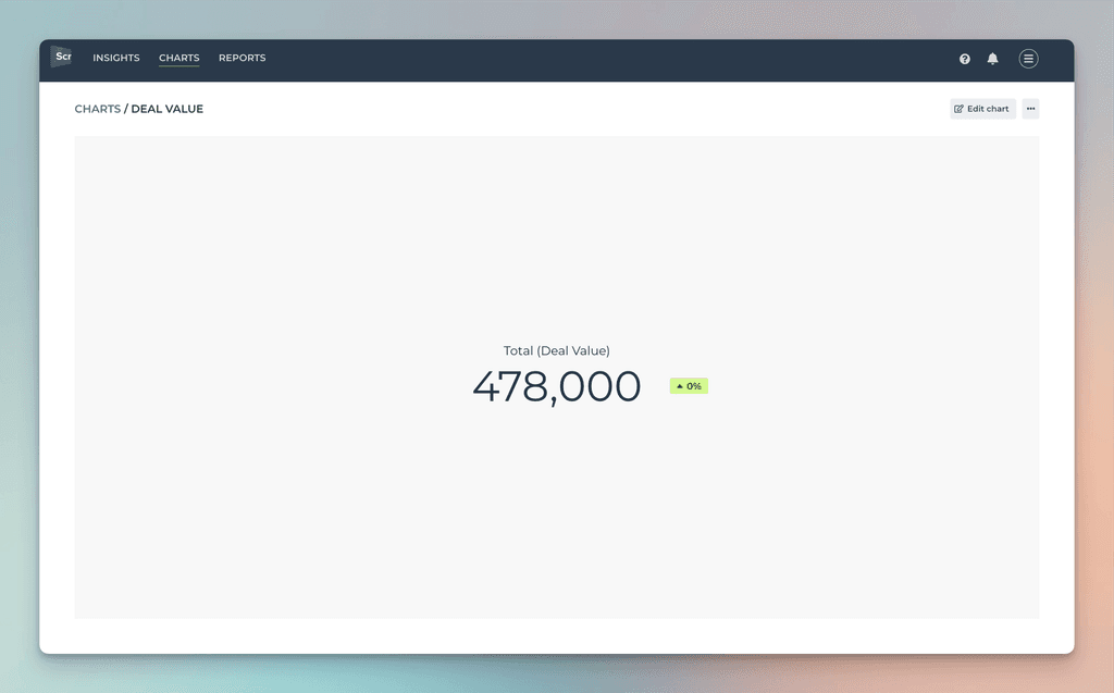 Create charts using different monday.com column types - Screenful Guide