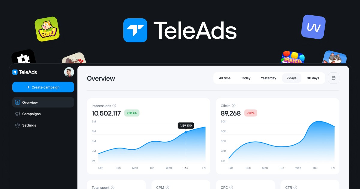 Login – TeleAds