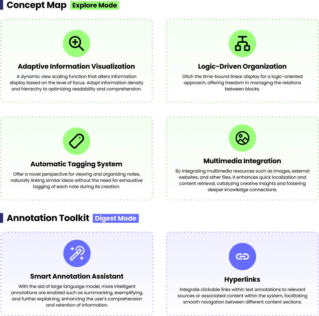 ChatWise - LLM-Powered Personal Knowledge Management System