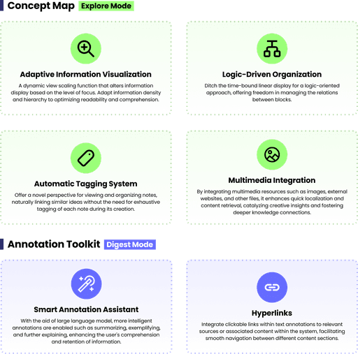 ChatWise - LLM-Powered Personal Knowledge Management System