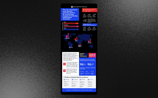 Different Types of Infographics: A Comprehensive Guide