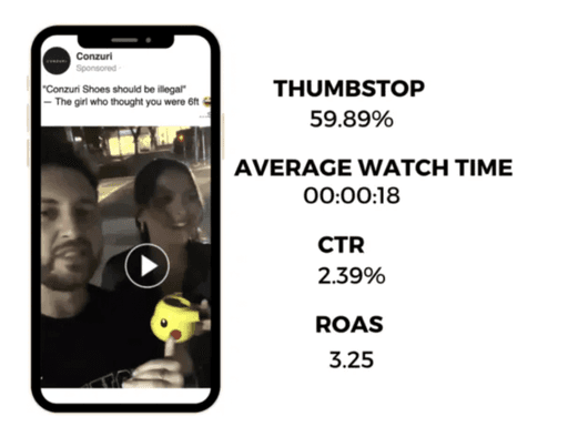 How To Create Facebook Ads That Convert: A Comprehensive Guide for ...