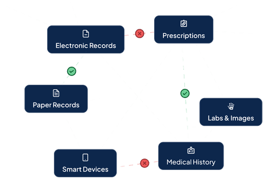 Midoc AI – AI Healthcare Solutions | Electronic Health Records ...