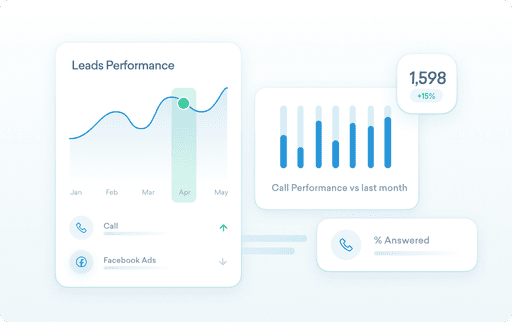 Leadgogo | Software designed specifically for B2C businesses