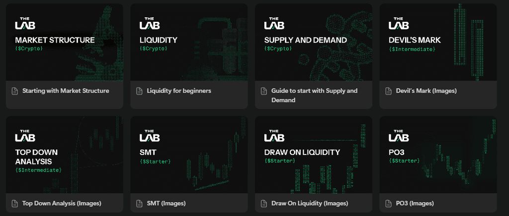 The Lab Trading