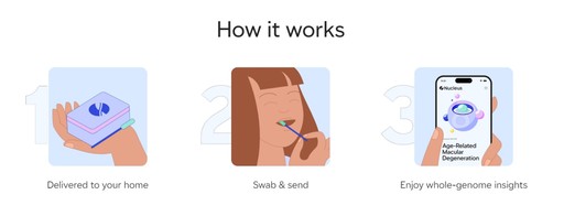 How to read a Promethease report: A guide to understanding your DNA ...