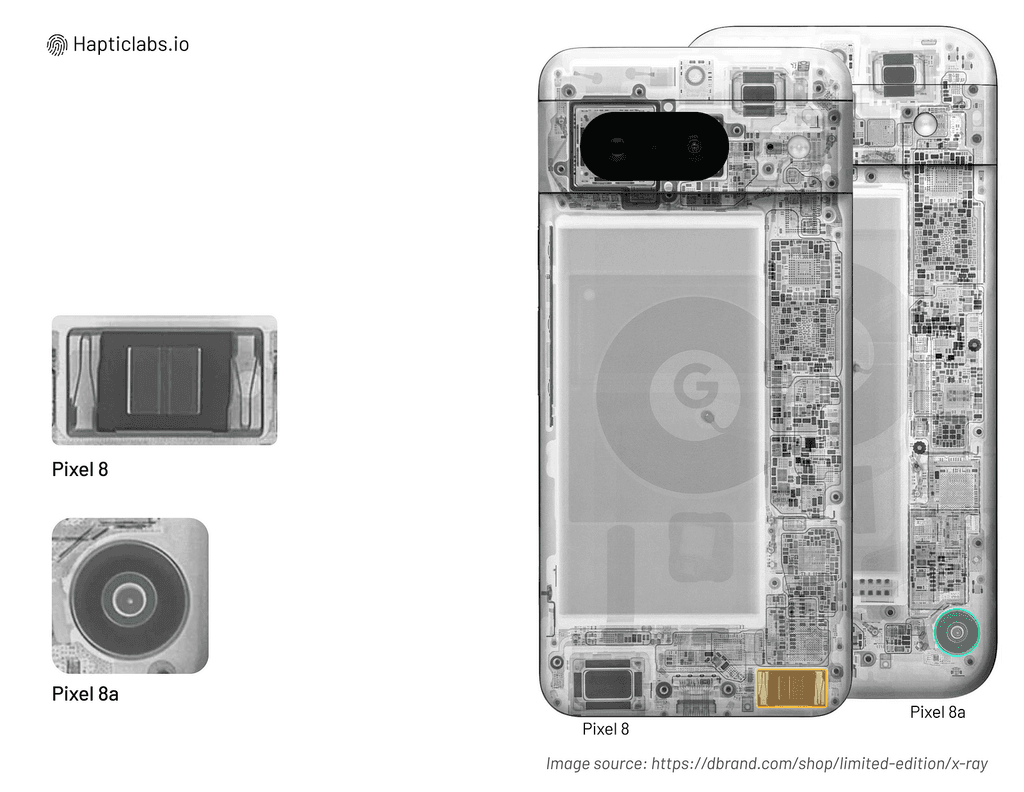 Hapticlabs - No-code haptics