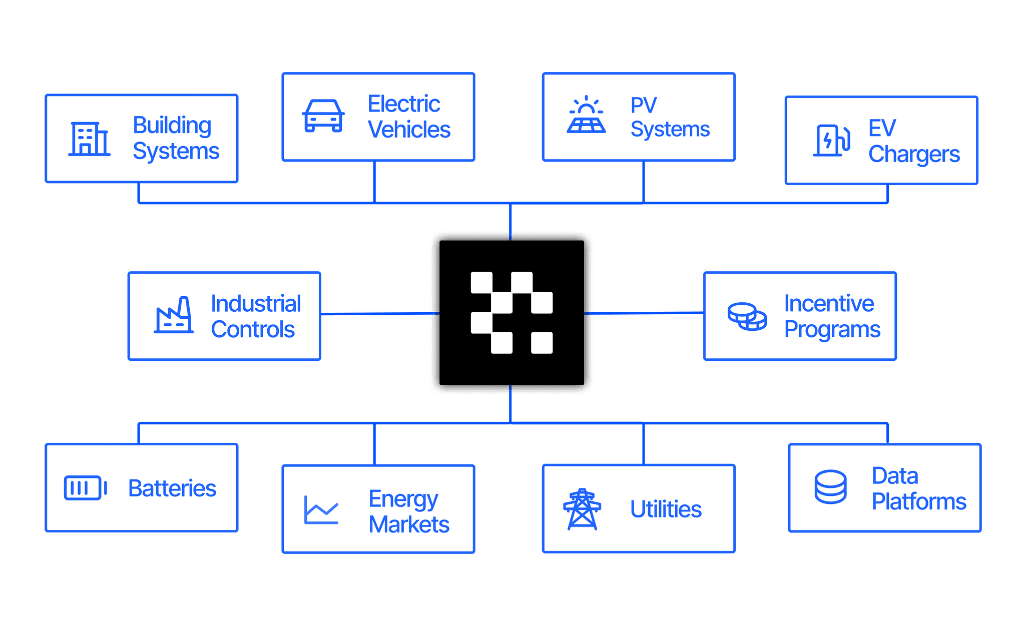 Voltra | The Energy Cloud Platform
