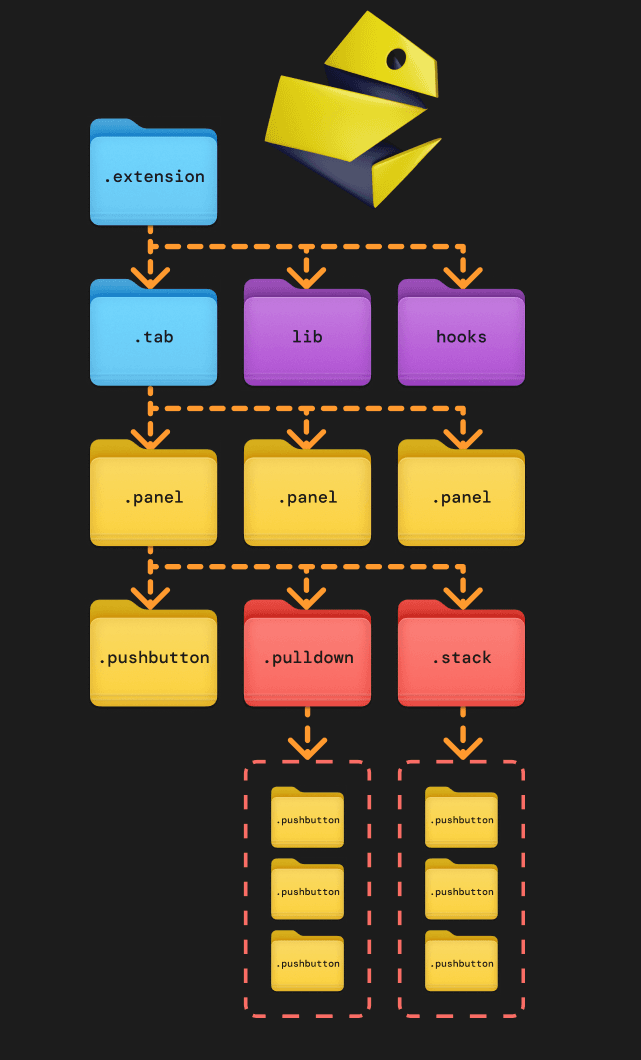 Revit API Course - EP.3 - Get The Most Out of EF-pyRevit StarterKit