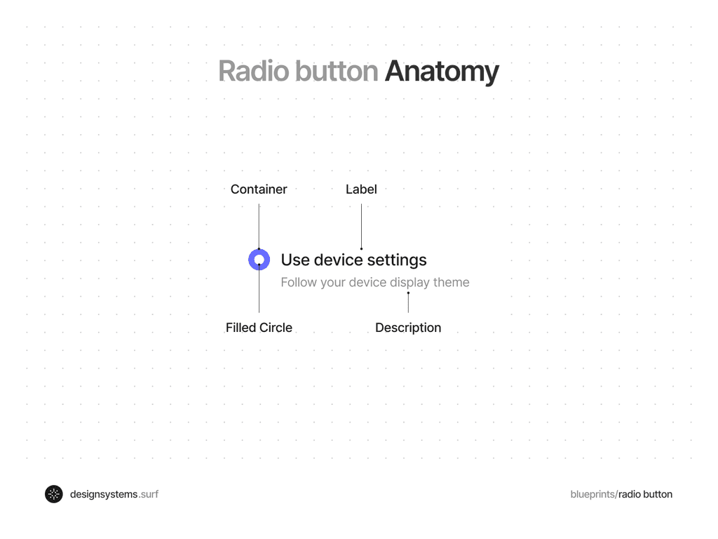 Radio Button Blueprints in Design Systems
