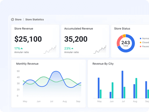 Top 12 Inventory Systems for Small Business in 2025 | Lark