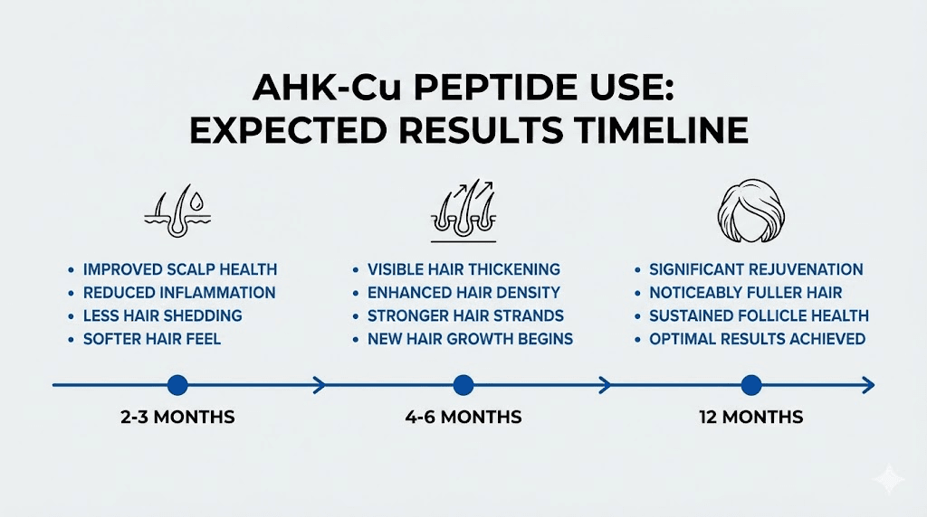 AHK-Cu Peptide: the complete guide to copper tripeptide-3 for hair and ...