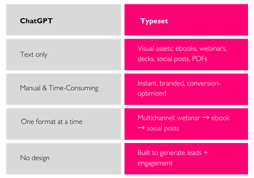 From "Just Text" to Fully Designed Content with Typeset