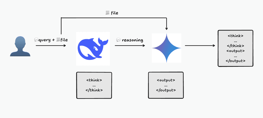 Adding MultiModal Capabilities to Deepseek R1 using Dify - Dify Blog
