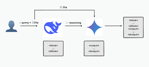 Adding MultiModal Capabilities to Deepseek R1 using Dify - Dify Blog