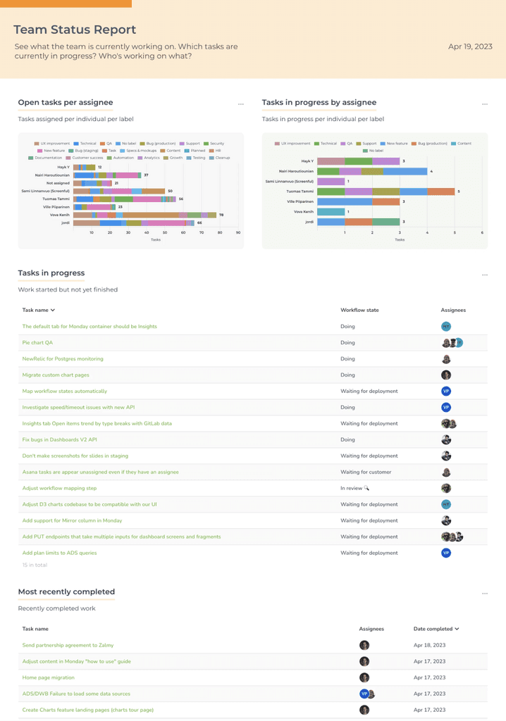 Analytics and Reports for GitHub by Screenful