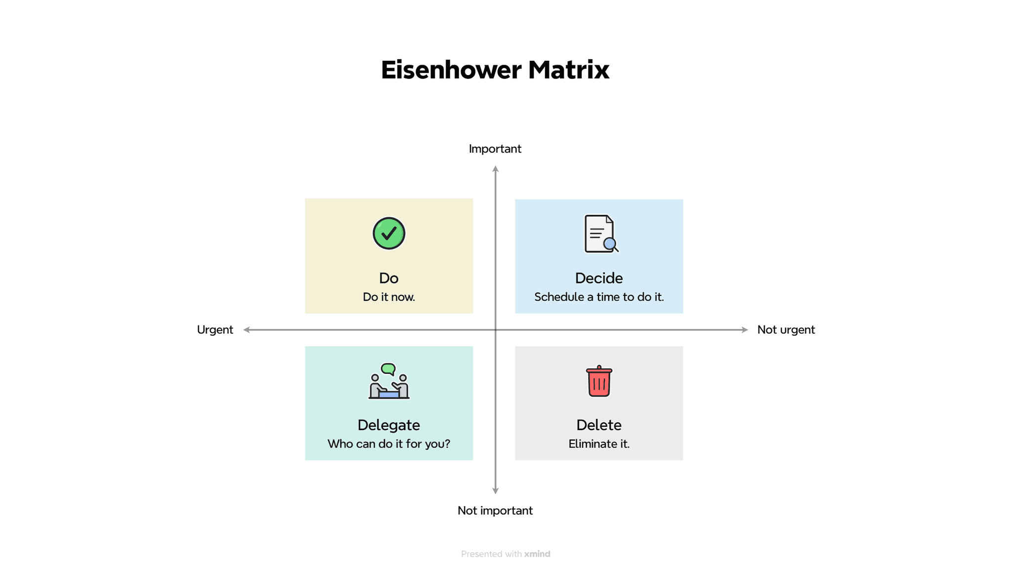 The Eisenhower Matrix: clarity, focus, and the power of priority