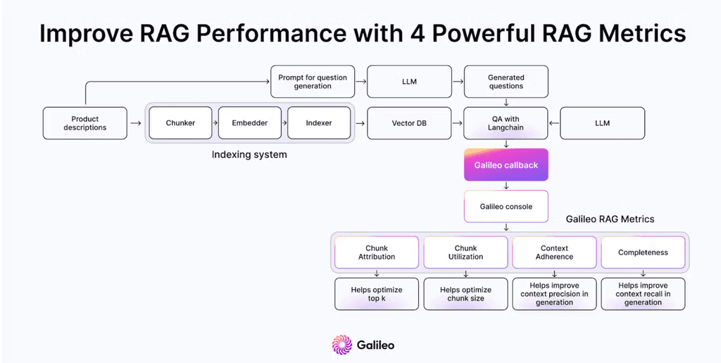 Mastering RAG: How to Select an Embedding Model
