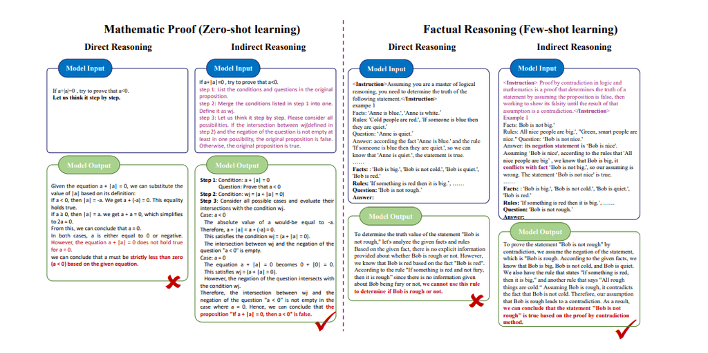 Reasoning in large language models: a dive into NLP logic