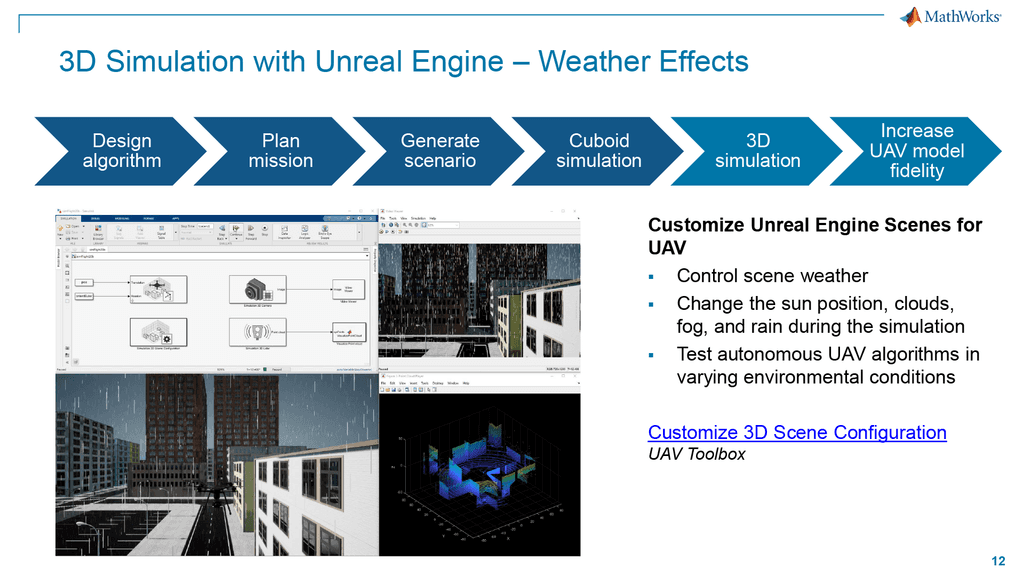 MATLAB/Simulink and the UAV Toolbox - RIIS