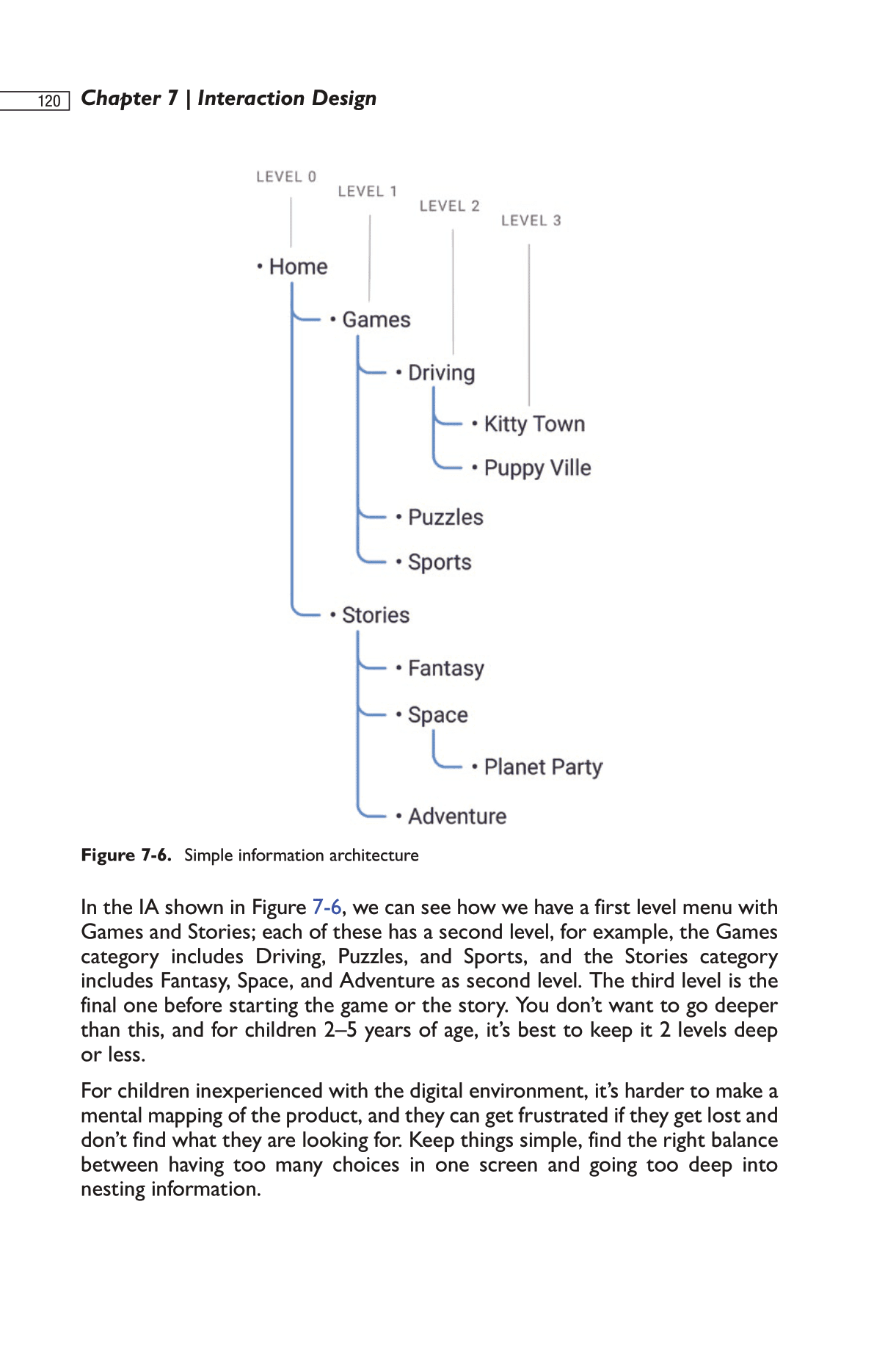 Designing Digital Products for Kids