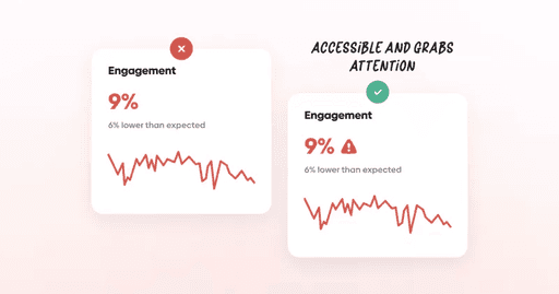 Data Visualization in UX/UI Design - Supercharge Design
