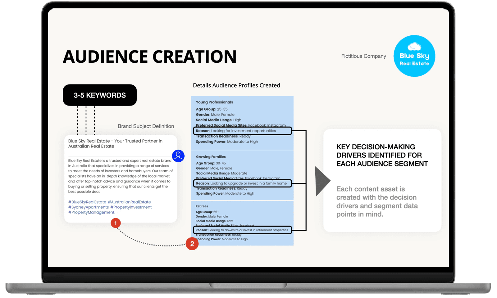 AI Content Creation & Marketing Automation - MediaMonk.AI