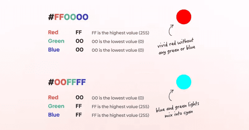 How to Read HEX Codes: A Guide - Supercharge Design