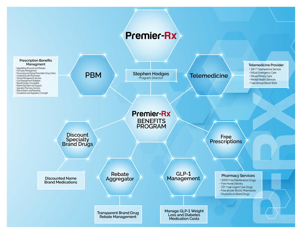 Premier-Rx - About Us