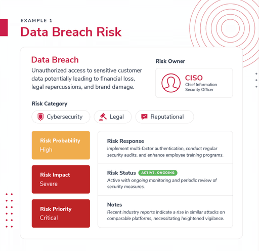 The Essential Guide to Creating an Information Security Risk Register