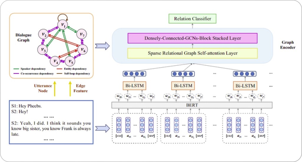 A Beginner’s Guide to Graph Neural Networks