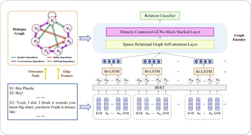 A Beginner’s Guide to Graph Neural Networks