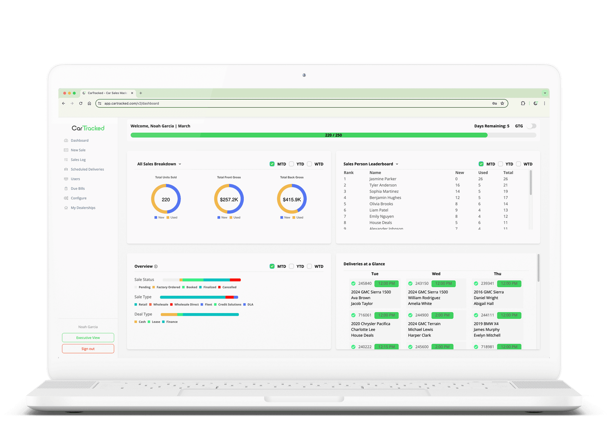 CarTracked | Digital Sales Log