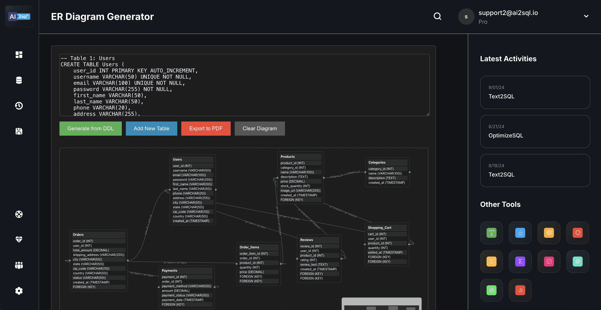 AI for ER Diagram Analysis and SQL Transformation | AI2SQL